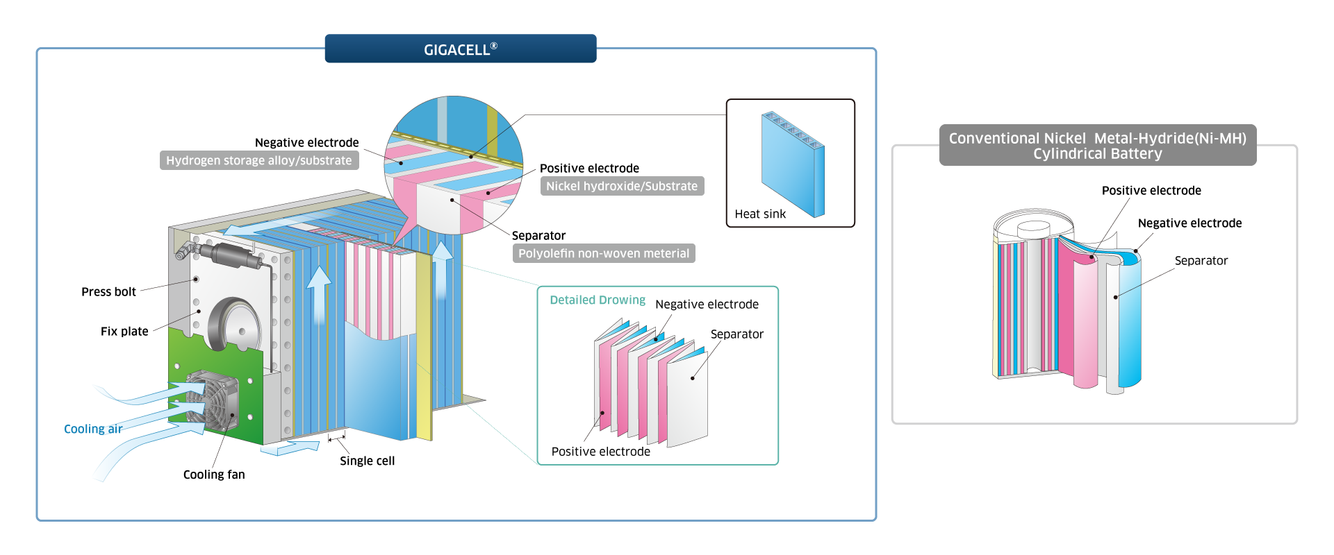 Battery Energy Storage System | Kawasaki Motors, Ltd.